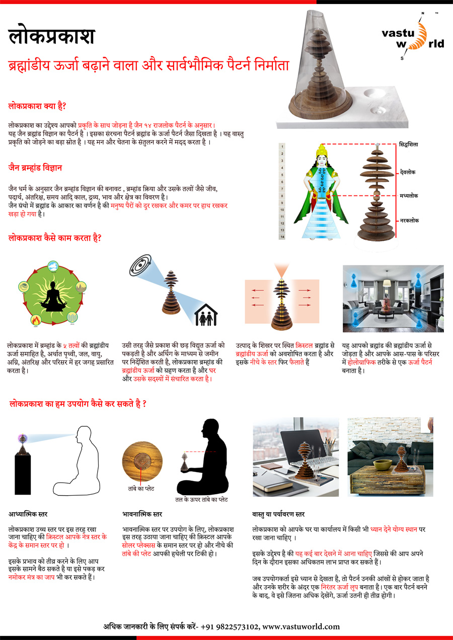 Lokprakash – Vastuworld